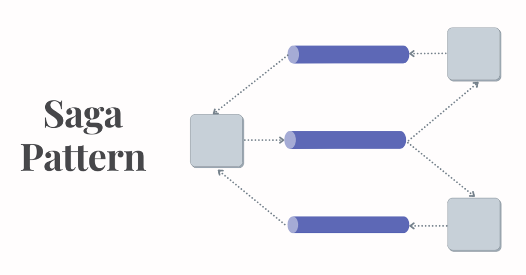 Choreography Saga Pattern With Spring Boot | Vinsguru